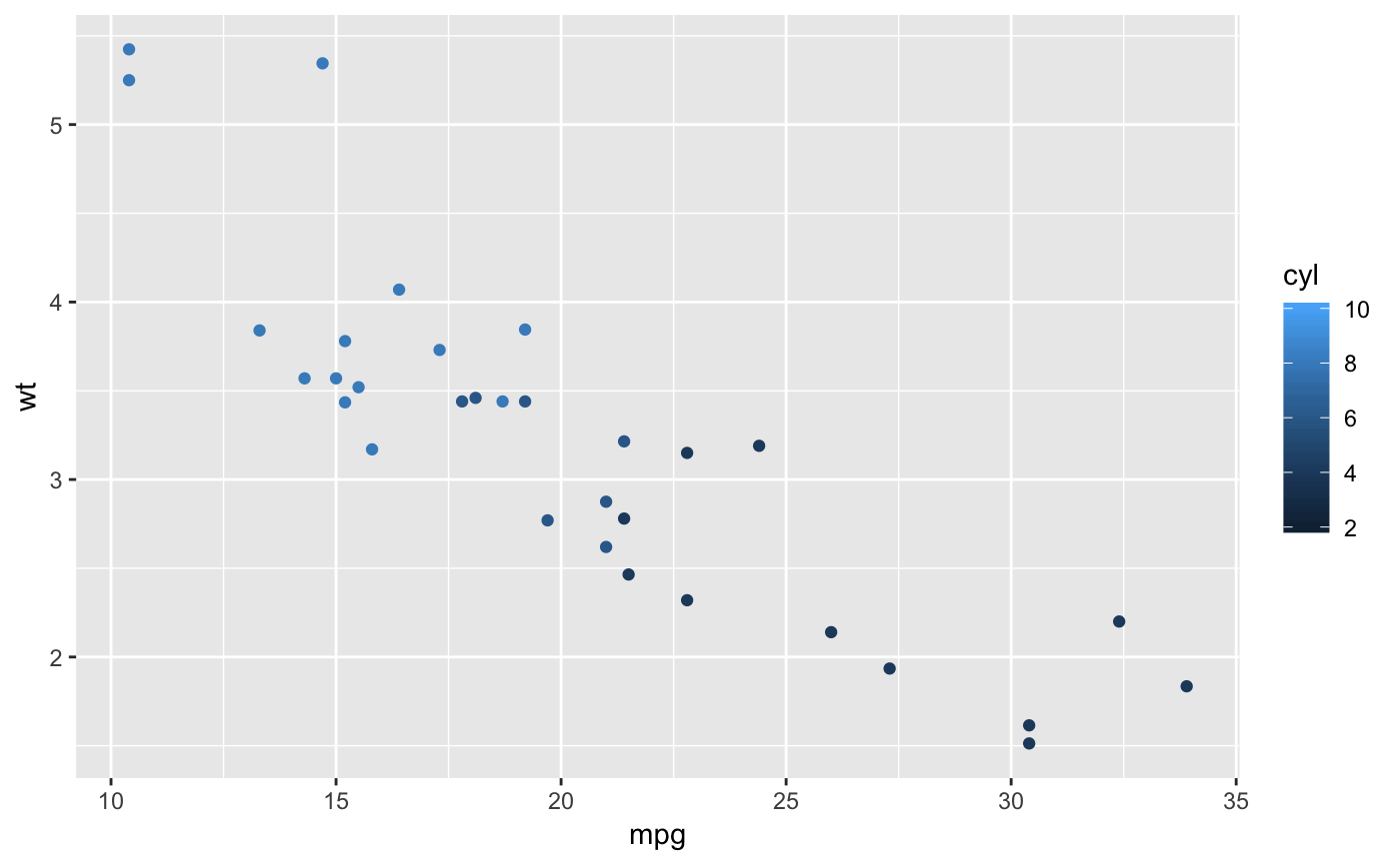 Expand The Plot Limits Using Data Expand limits Ggplot2