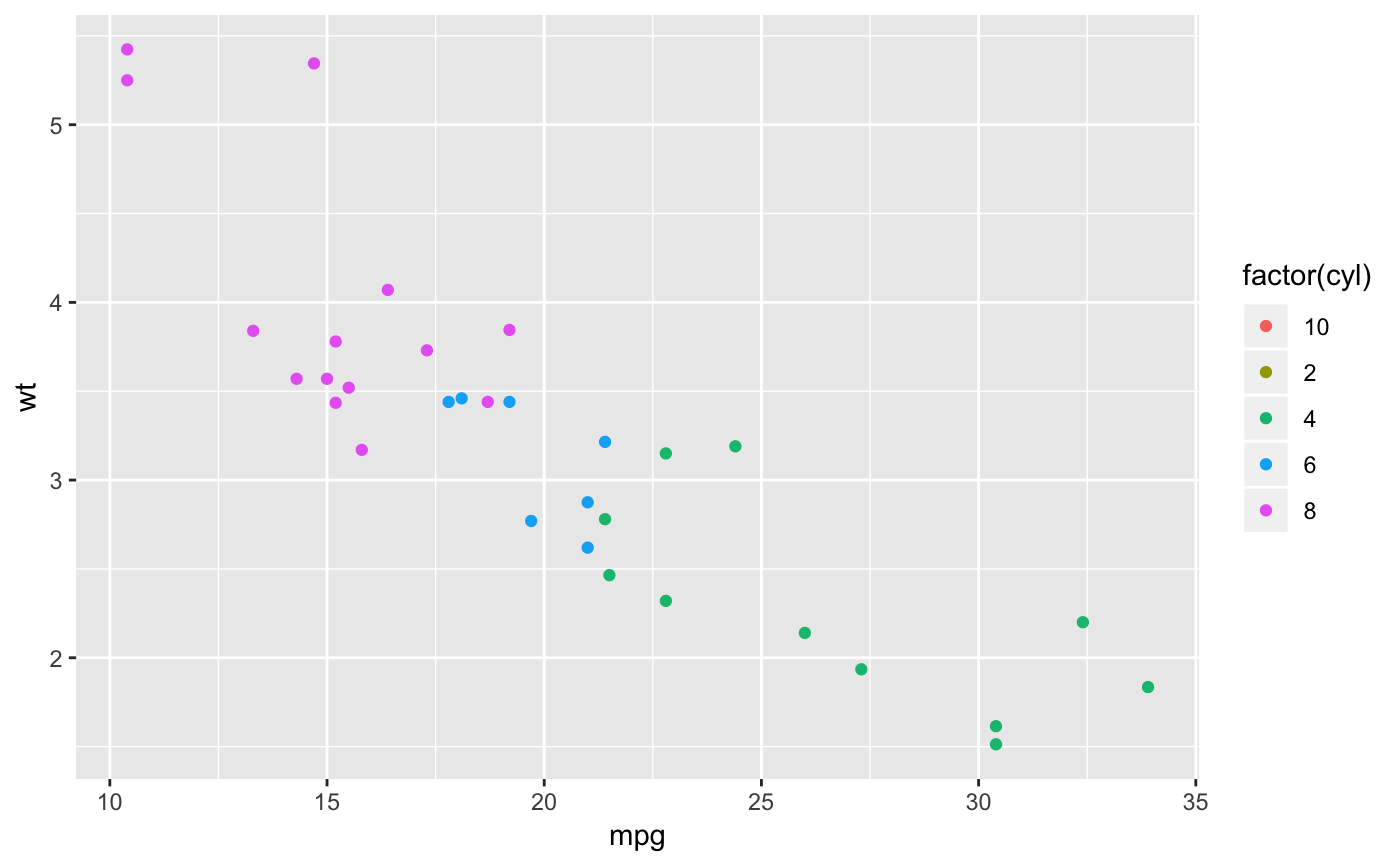 Expand The Plot Limits Using Data Expand limits Ggplot2