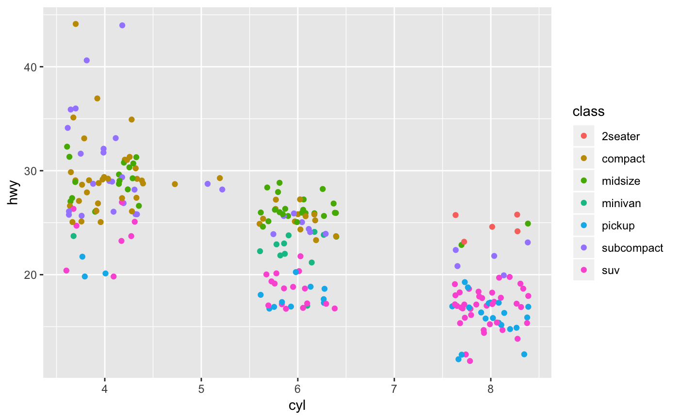  Geom Jitter Vs Geom Point 