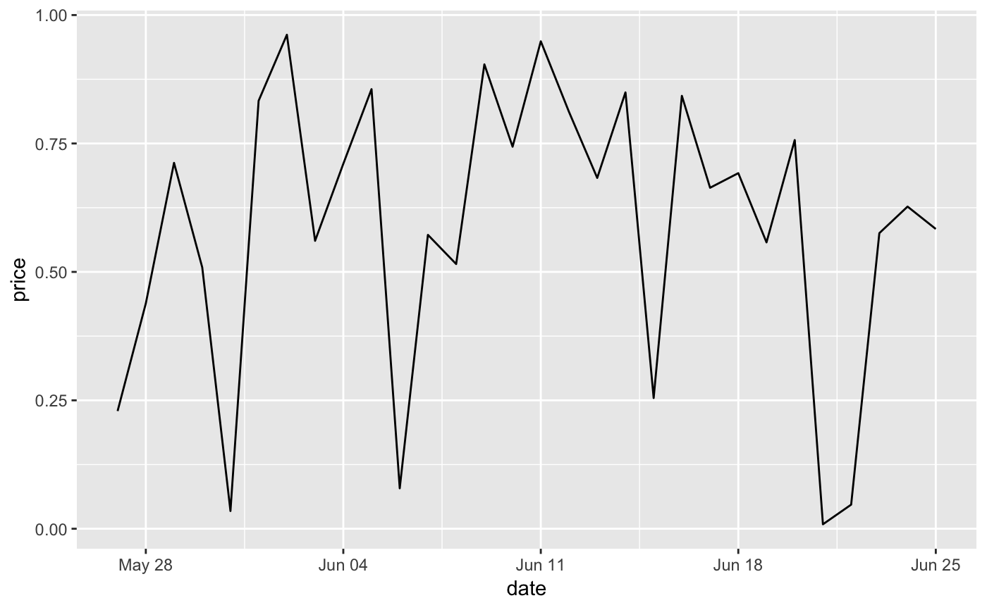 Position Scales For Date time Data Scale date Ggplot2 Position Scales For Date time Data Scale date Ggplot2